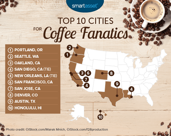 The best cities in America for coffee fanatics - 2018 Edition ...